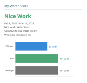 Be Water Smart: Introducing Water Sense - Your Local Utility