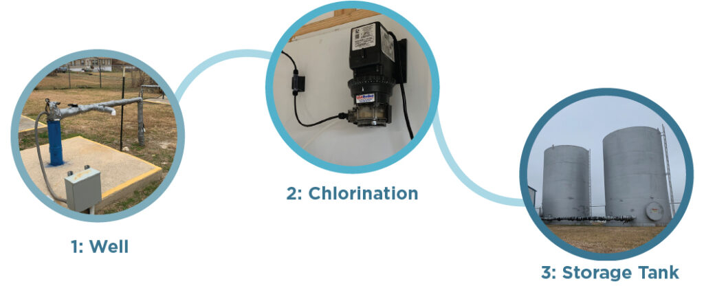 How Groundwater and Surface Water Are Treated - Your Local Utility